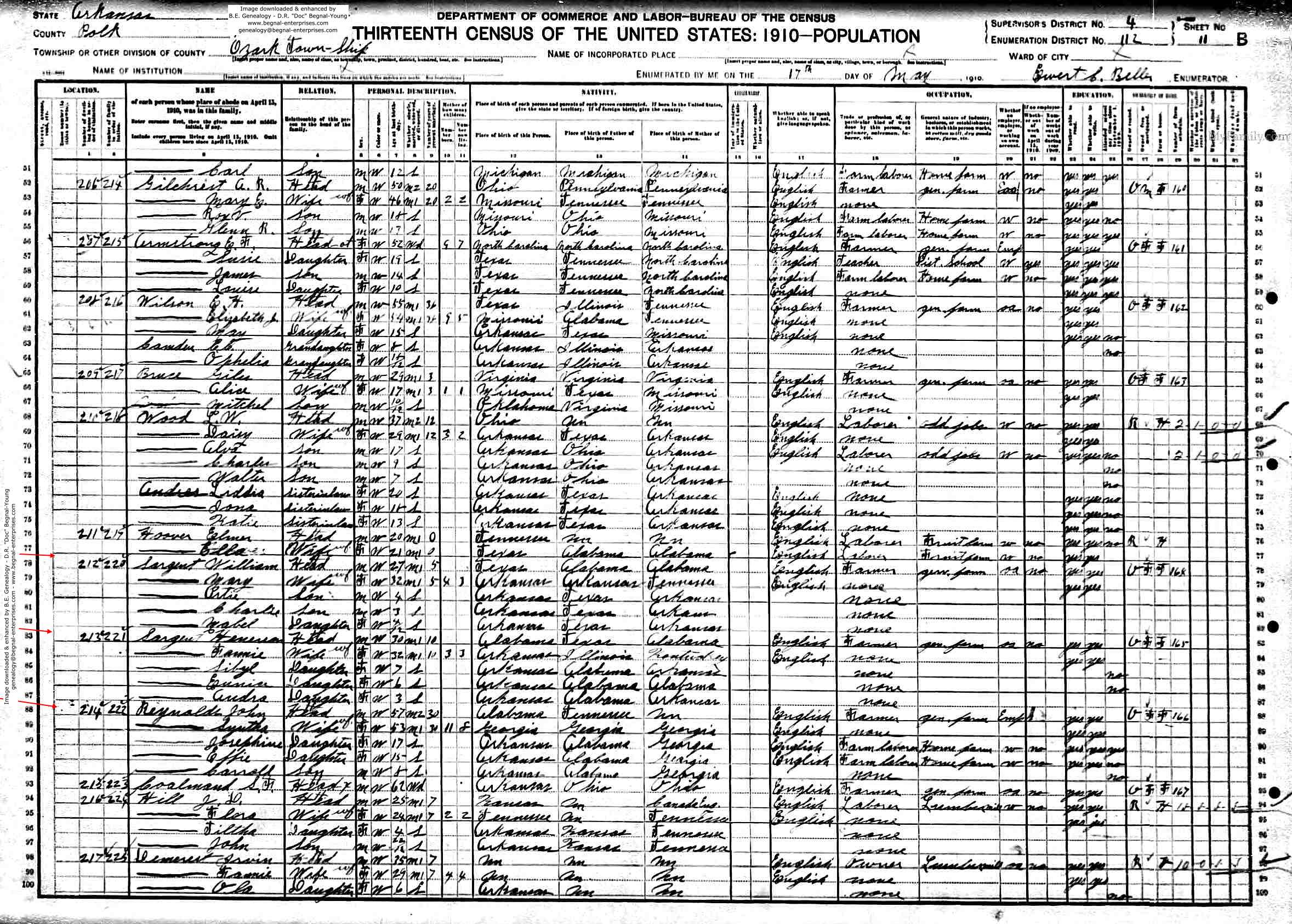 Descendants of Reynolds (1825) & Sargeant (1834)